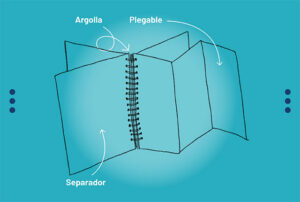 Todo lo que necesitas conocer sobre las partes de un cuaderno